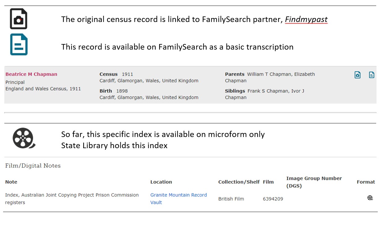 Unlocking access to FamilySearch Affiliate records | State Library Of ...