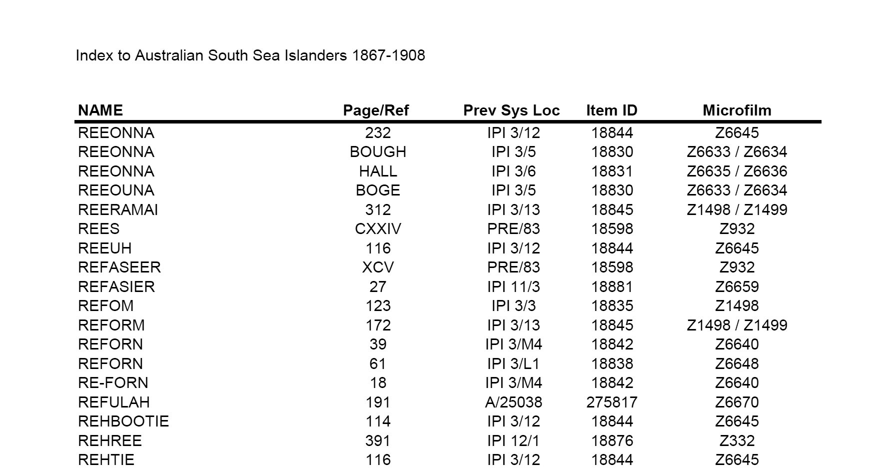 It’s worth reading the fine print: Looking for South Sea Islander names ...