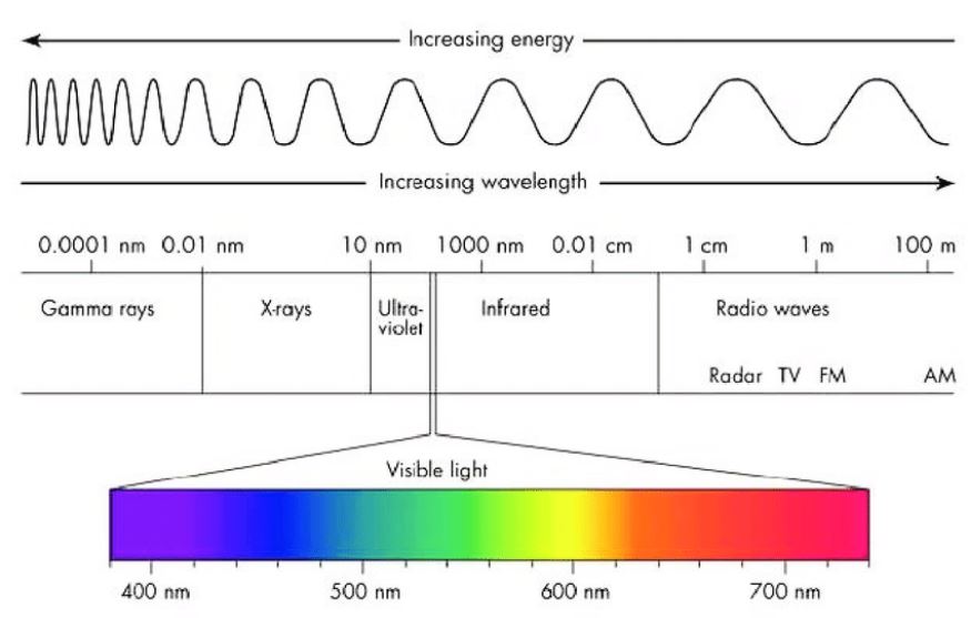 There he glows! How UV radiation can tell us more about our collection ...