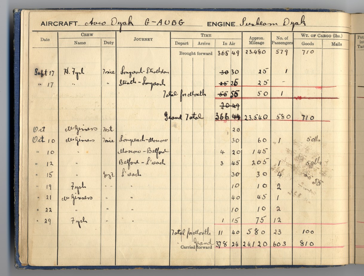 Down from the clouds: Early aviation in Queensland prior to World War ...