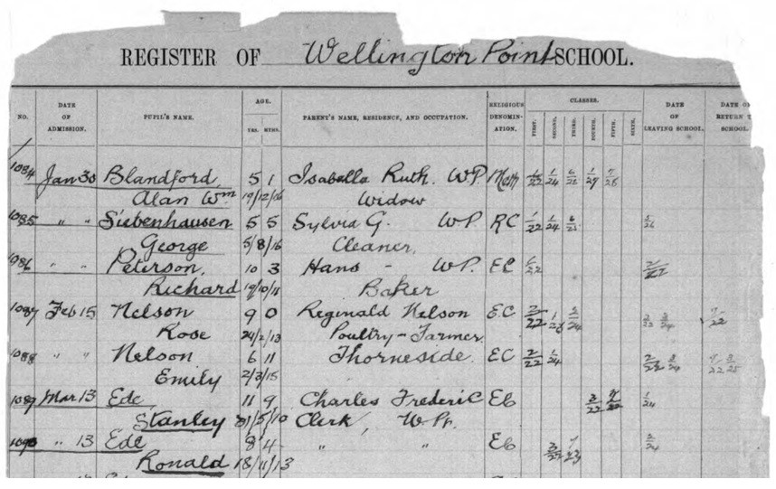 Finding records related to schools and students | State Library Of ...
