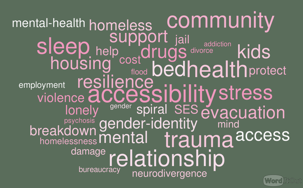 Stories of the new normal | State Library Of Queensland