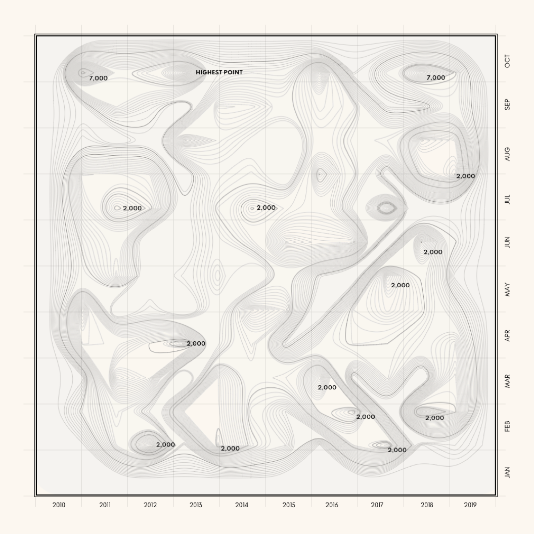 The Topography of Searching, part 2: Making the contours. | State ...