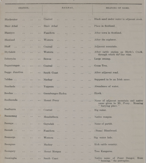 Aboriginal Place names of South-East Queensland. | State Library Of ...