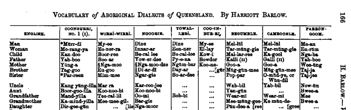 Harriet Barlow Manuscript ca. 1865 | State Library Of Queensland