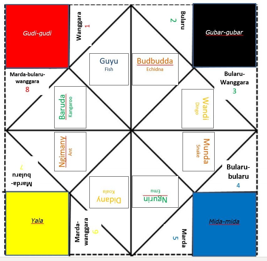 Language activities for Aboriginal and Torres Strait Islander Children ...