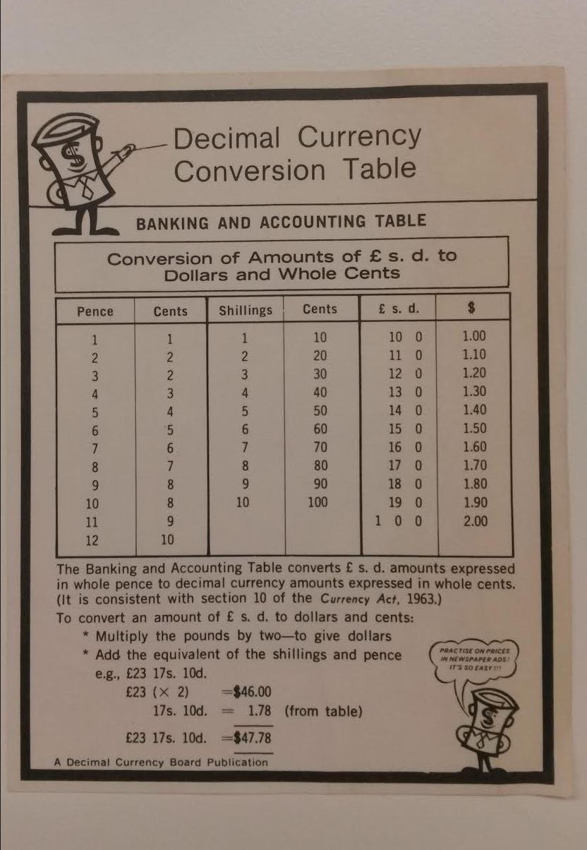 "Changeover Day", 14 February 1966 | State Library Of Queensland