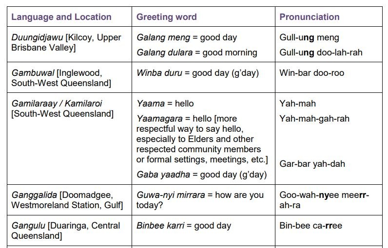 Aboriginal and Torres Strait Islander Greetings. | State Library Of ... Aboriginal and Torres Strait Islander Greetings. | State Library Of ...