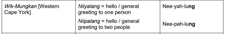 Aboriginal and Torres Strait Islander Greetings. | State Library Of ...